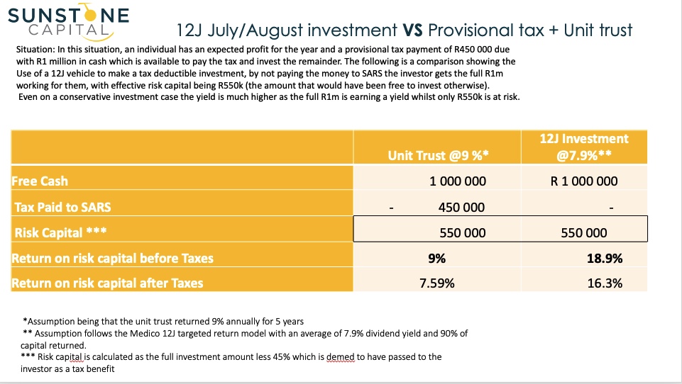 Sunstone Capital, the trusted 12J investment manager for healthcare ...