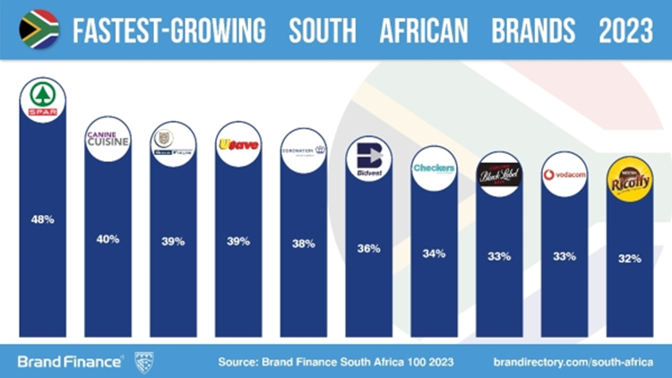 Brand Finance names SA’s most valuable brands for 2023 with MTN ranked ...